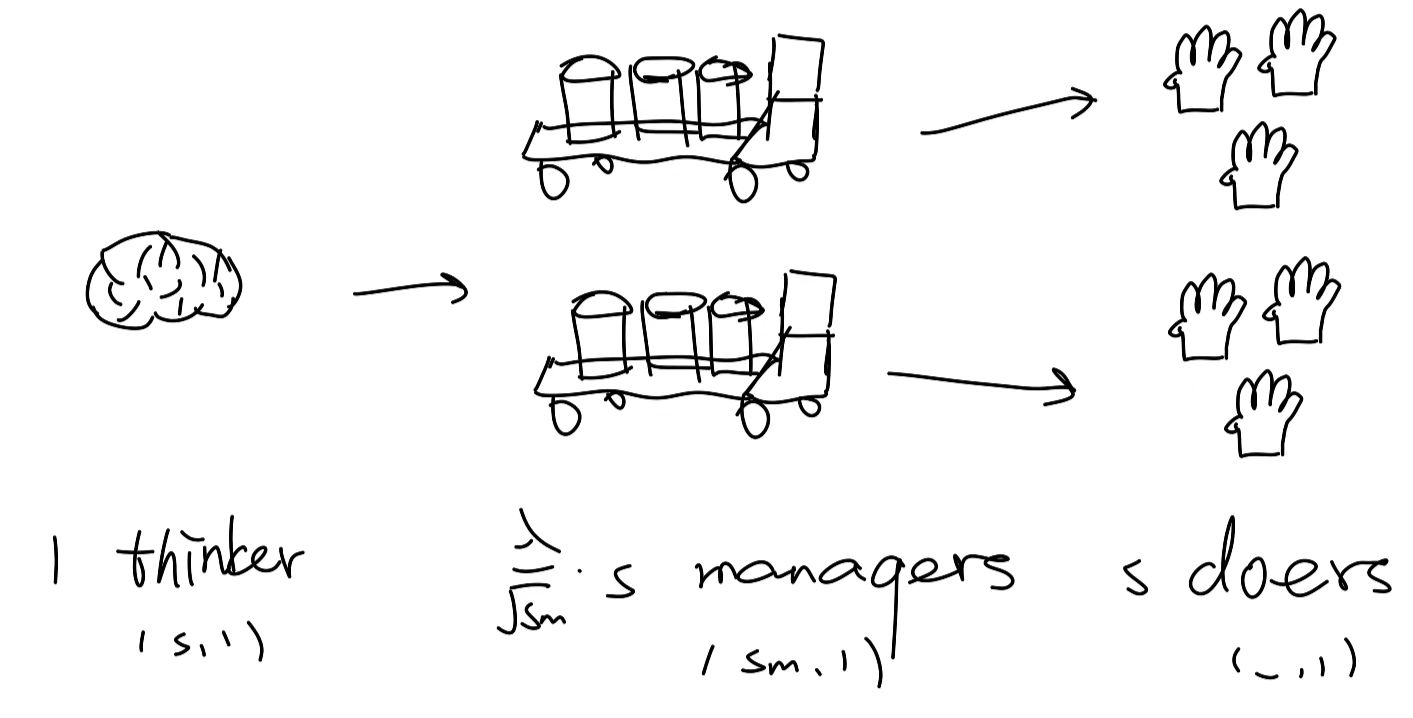 Thinking and Doing (II) | Zehao’s Toys